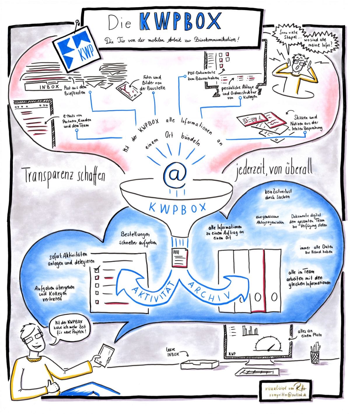 Mobiles Arbeiten | KWPBOX | KWP