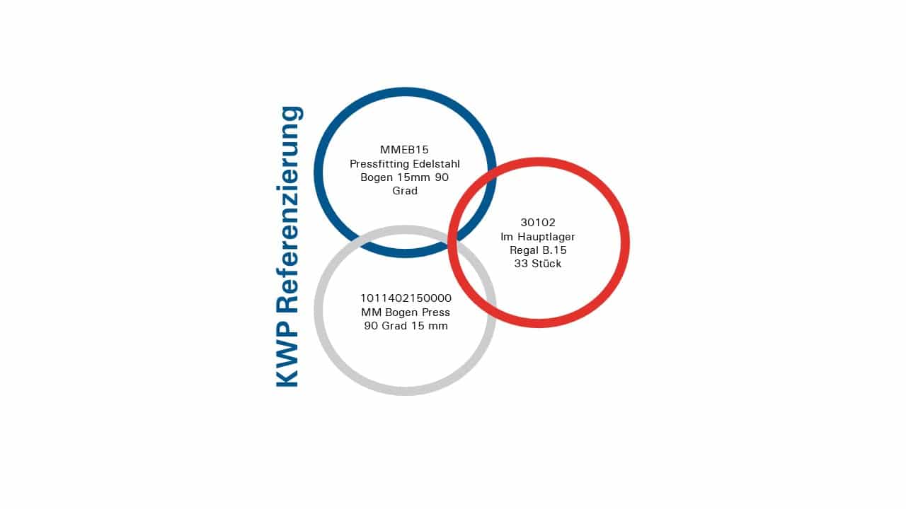 Neue Logik für die Referenznummer in kwp-bnWin.net vorhanden - KWP ...